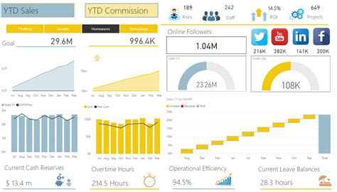 power bi desktop dashboard — excel dashboards vba