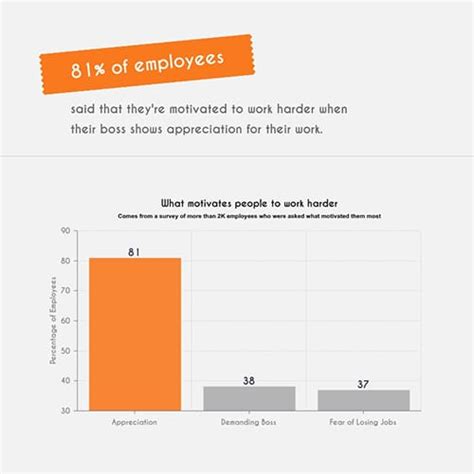 Monthly Car Sales Bar Graph Template Visme