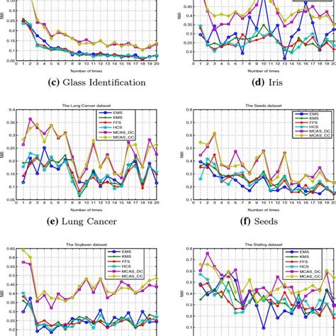 multiple clustering and selecting algorithms with combining strategy