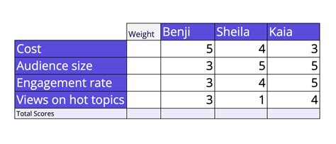 how to create a decision matrix