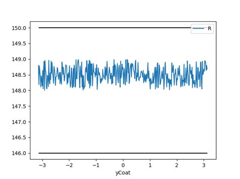 matplotlib python manipulate axis x and y update