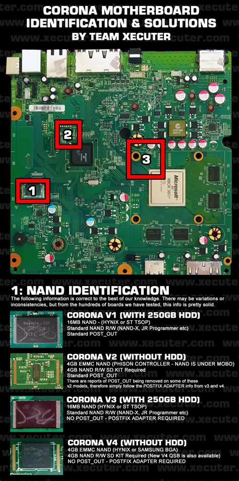 Tutorial [jtag Rgh R Jtag] Xbox 360 Ultimate Exploit Guide