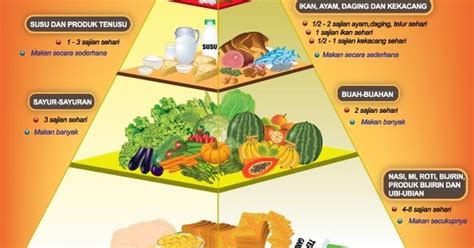 Ar Raudhah Al Hasib Tadika Yang Berketurunan Mulia Menu Makanan Harian