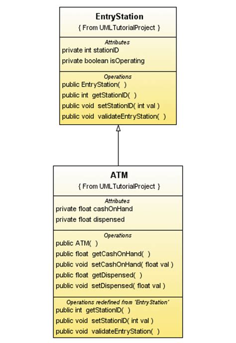 uml class diagram generate java code dalton linnemann
