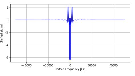 python 3 x normalization signal with different