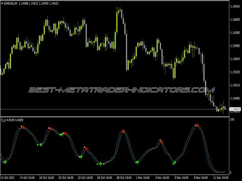 Stochastic Trading Signals ⋆ Top Mt4 Indicators {mq4 And Ex4} ⋆ Best