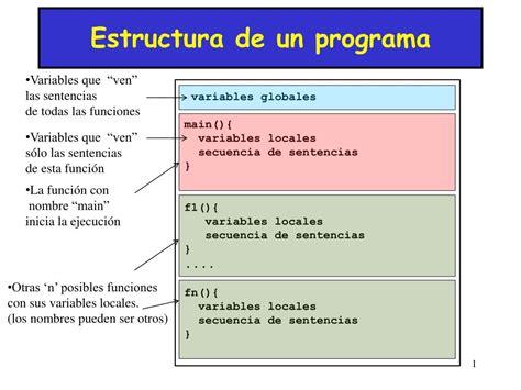 ppt estructura de un programa c powerpoint presentation free