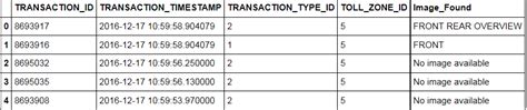 sql efficient way of iterating rows in pandas stack