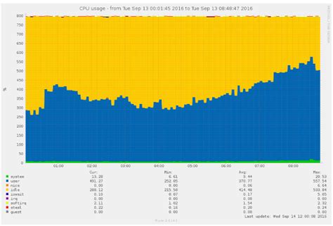 iko をruby2 3 1にアップグレードしました アクトインディ開発者ブログ