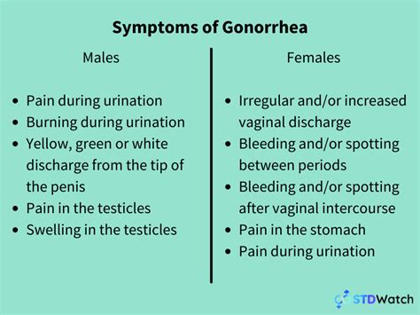 Gonorrhea Symptoms What Are The Symptoms Of Gonorrhea