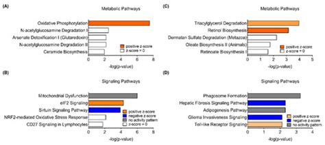 Ijms Free Full Text Colon Transcriptomics Reveals Sex Dependent