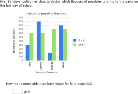 ixl interpret bar graphs line graphs and histograms grade 10 math