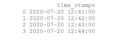 get minutes from timestamp in pandas python geeksforgeeks