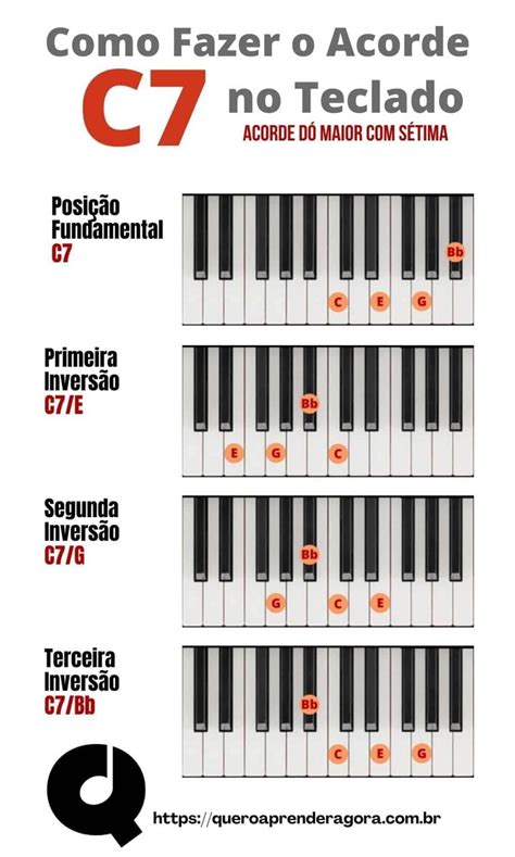 Como Fazer O Acorde C7 No Teclado E No Piano Acorde Dó Maior Sétima