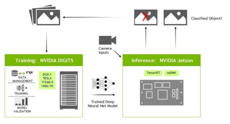 jetson tx2 setup jetson tx2 deep learning neural network arrow de