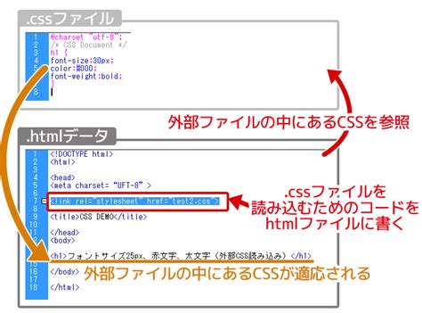 css 記述のやり方（外部ファイル参照・head内記述・htmlにcssを書くインライン） 素材サイト管理人の備忘録そあるブログ