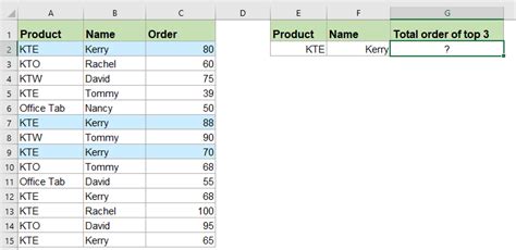 how to sum top 3 or n values based on criteria in excel