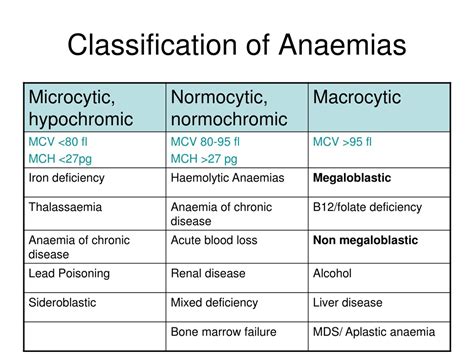 Ppt Anaemia Powerpoint Presentation Free Download Id 9146622