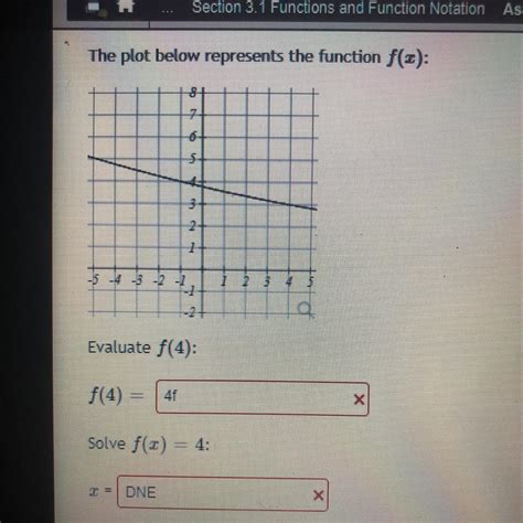 the plot below represents the function f 2 4 3 2 1 5 4 3