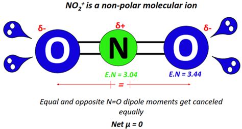 No2 Lewis Structure Molecular Geometry Bond Angle Hybridization