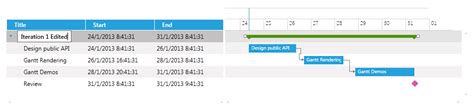 wpf ganttview customizing the celledittemplate telerik ui for wpf