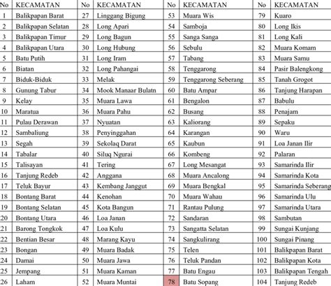 Nama Kecamatan Di Kalimantan Timur Nama Kecamtana Di Kalimantan Timur