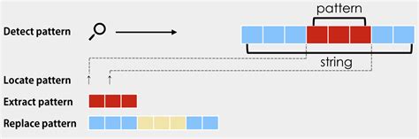 chapter 9 string manipulation enc2055 introduction to programming