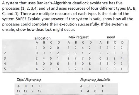 solved a system that uses banker s algorithm deadlock