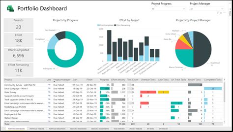 new power bi template for microsoft project for the web in project