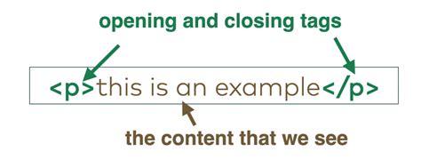beautiful soup tutorial 1 introduction to web scraping