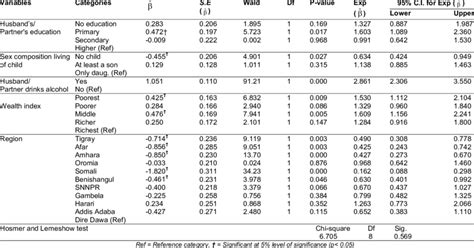 maximum likelihood estimates of the logistic regression model with