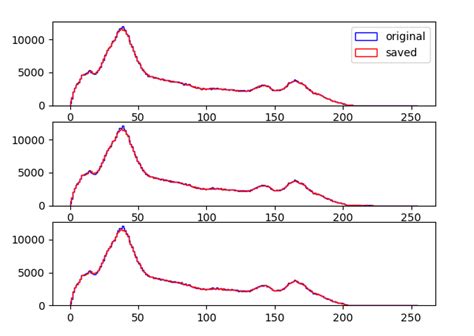 python why matplotlib pyplot imsave and matplotlib pyplot imshow
