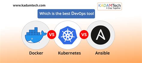 what is kubernetes vs docker porcapital