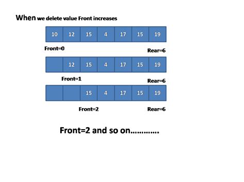 queue program in java java tutorials and java concept