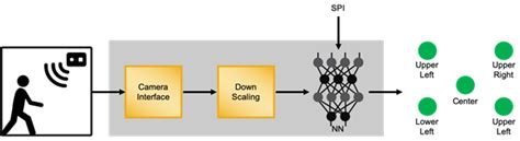 human presence detection lattice semiconductor