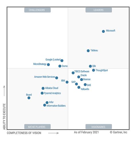 low code and no code platforms key differences [free ebook]