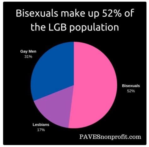 The Biggest Health Issues Facing Bisexual People Pinknews
