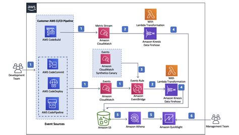 amazon cloudwatch synthetics amazon web services ブログ