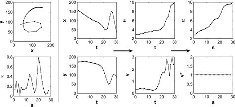 figure 1 from online character recognition using elastic curvature