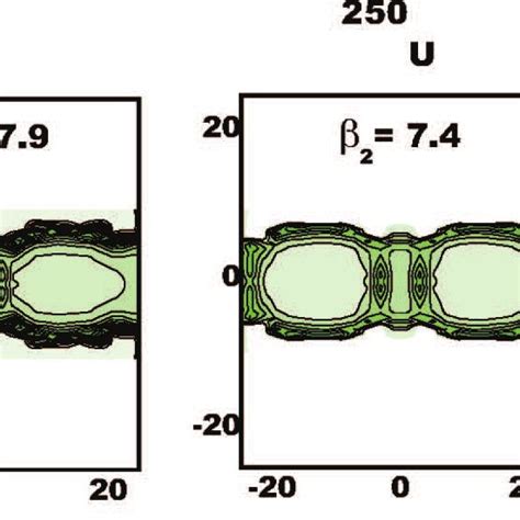 The Ratio Of The Neutron To Proton Density ρ N ρ P Are Presented For