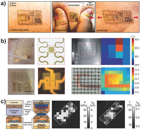 flexible temperature and pressure sensitive sensors a download