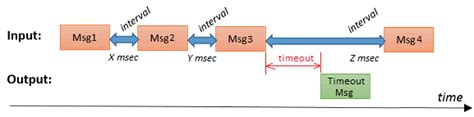 node red contrib interval length node node red