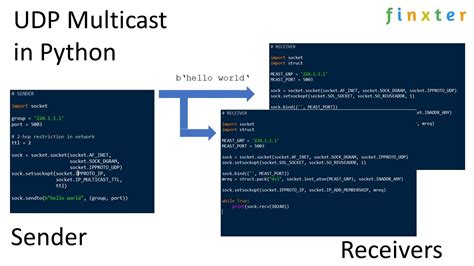 how to send udp multicast in python youtube