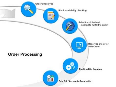 order processing system erp erp integration services enterprise