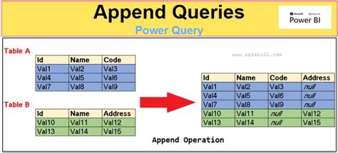 append queries in power bi sqlskull