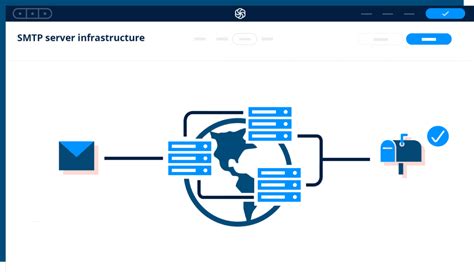 what is smtp a marketer s guide to smtp servers