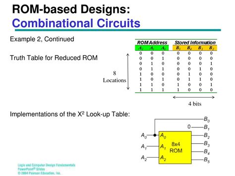 ppt coe 202 digital logic design courtesy of dr radwan e abdel aal