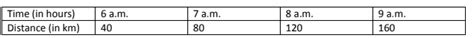 ncert solutions class 8 maths chapter 15 introduction to graphs