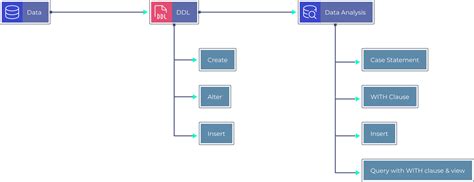 big data analytics project architecture diagrams projectpro
