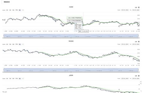 python version commodity futures moving average strategy fmz quant